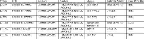 Test System Configuration Download Table