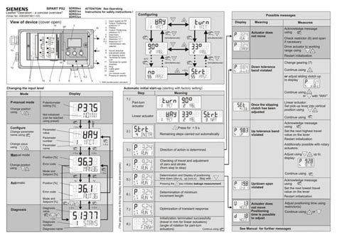 Siemens Sipart Ps2 Ops Condensedoverview Pdf