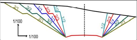 Five Types Of Slope Ratios Used In The Tghds Specification Download