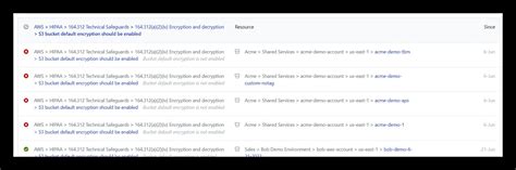 Hipaa Compliance Controls Turbot Guardrails Blog