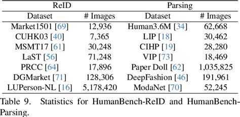 Table 9 From Self Supervised Learning Of Whole And Component Based Semantic Representations For