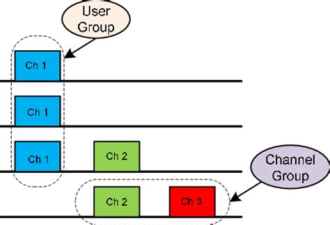 Multi Channel Multi User Download Scientific Diagram