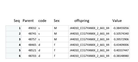R From Long To Wide Formats Just Based On Two Columns Rstudio Stack