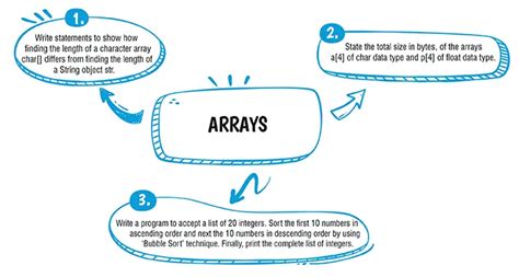 arrays