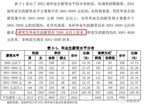 高校研究生毕业薪资曝光！第一名月薪相当于7个月大学生活费 知乎