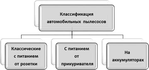 Автомобильные пылесосы