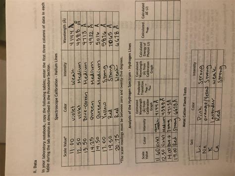 II Data In Your Laboratory Notebook Copy The Chegg Com