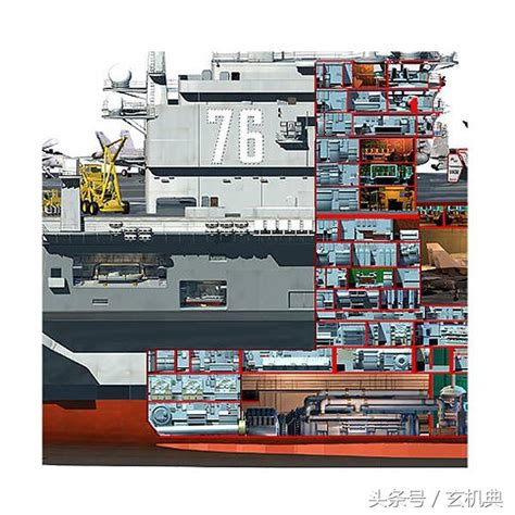 美國尼米茲級核動力航空母艦︱里根號︱3d模擬細部結構欣賞 每日頭條