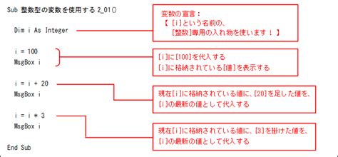 excel vba：整数型の変数を使用する2｜plus 1 excel