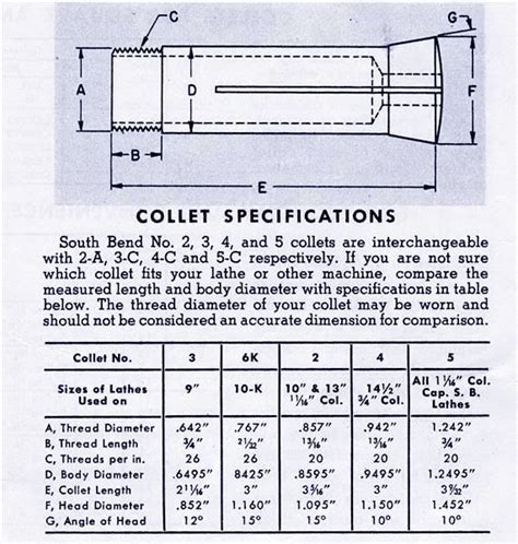 Hardinge Collet Dimensions At Daryl Figueroa Blog