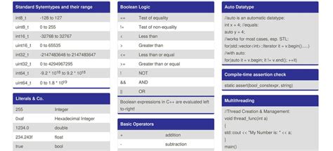 c computer programming language quick reference educational aid cheat