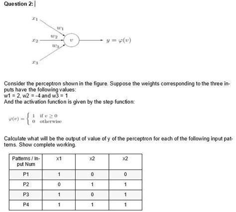 Question2 Yv Consider The Perceptron Shown In The Figure Suppose The