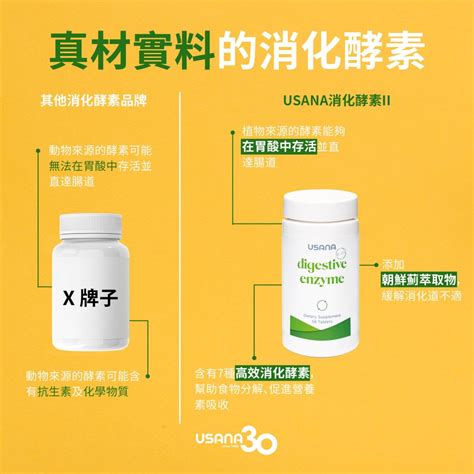 USANA優莎納產品USANA產品USANA消化酵素II優莎納消化酵素IIUSANA Digestive EnzymeUSANA代購