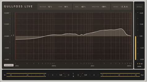 The Best Mastering Plugins Of Top Picks For Professional