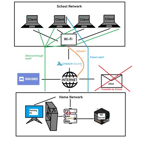 Best VPN Browser Extensions VPNAdvice