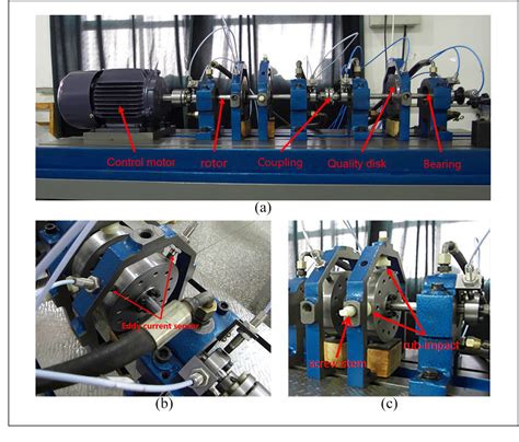 Figure 5 From A New Fault Feature Extraction Method Of Rotating Machinery Based On Finite Sample