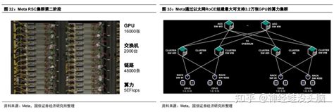 A100h100gh200集群：网络架构及光模块需求 知乎