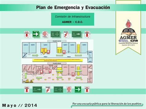 Ppt Plan De Emergencia Y EvacuaciÓn Powerpoint Presentation Free