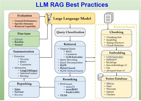ganesh jagadeesan on linkedin rag llms generativeai nlproc deeplearning