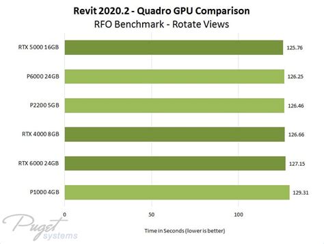 best pc workstation for autodesk revit [updated guide]