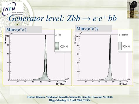 Ppt Data Based Method For Background Subtraction Z → μ μ