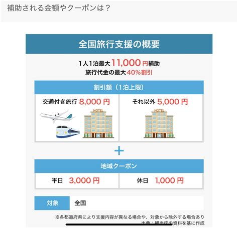 全国旅行支援を使いまくるyoutuberたち 織姫の日々彼是