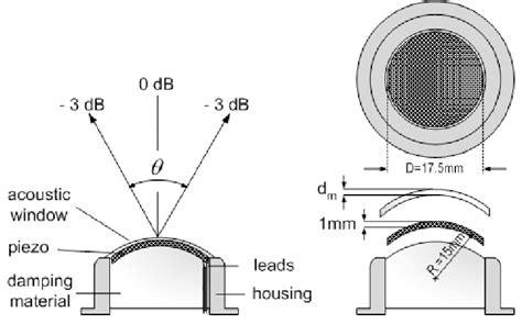 Design And Construction Methods Of A Convex Transducer Download