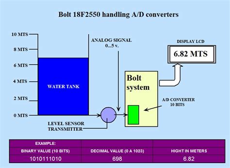 Bolt 18f2550 System Pic Projects Programming Software Hardware Manual