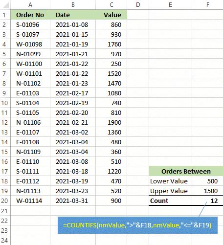 Excel Countif And Countifs Functions