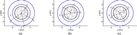 Figure 5 From A Robust Framework To Design Optimal Sensor Locations For