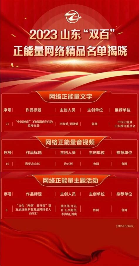 山东文旅传媒集团喜报频传 企业动态 山东文旅集团有限公司官方网站