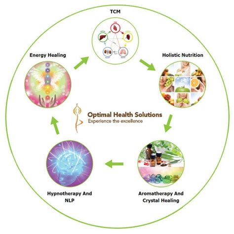 Optimal Health Solutions Parksville Bc