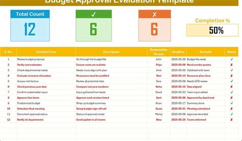 Budget Approval Evaluation In Excel Pk An Excel Expert