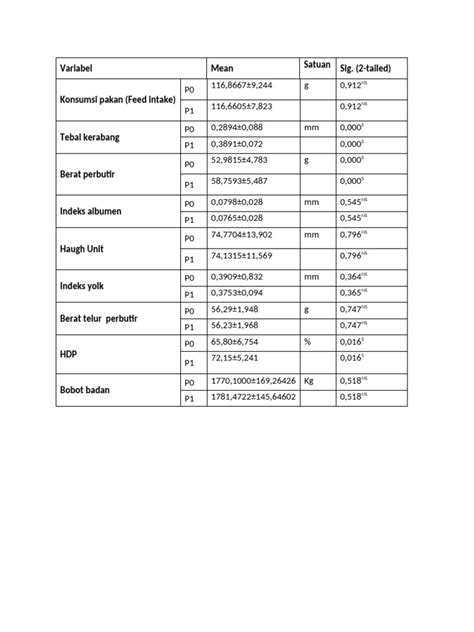 Tabel Komplit Pdf