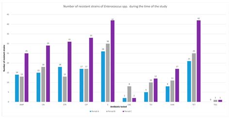 A Tale Of Two Pandemics Antimicrobial Resistance Patterns Of
