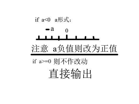 Cccmath库常用函数c Cmath库 Csdn博客