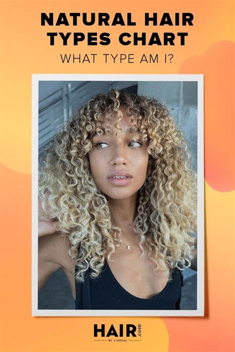 Natural Hair Texture And Type Chart How To Find Yours By L