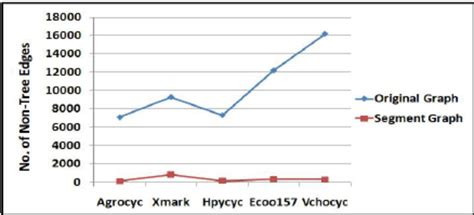Size Of Transitive Closure Download Scientific Diagram