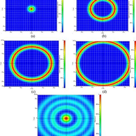 Schematic Diagram For The Proposed Uowc System Based On Oam Beams Download Scientific Diagram