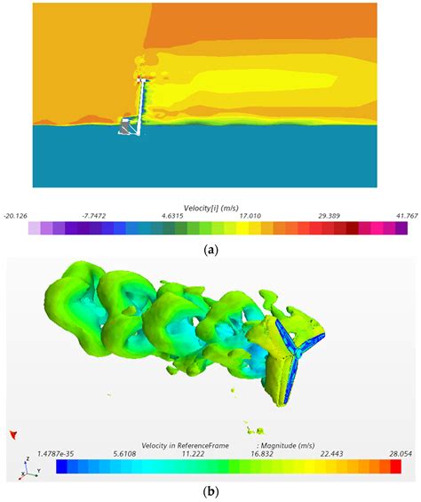 Numerical Simulation Of A Floating Offshore Wind Turbine In Wind And Waves Based On A Coupled