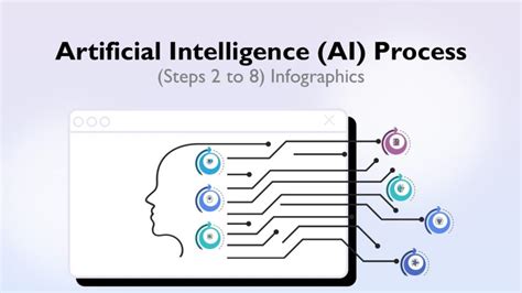 Artificial Intelligence Process Steps 2 To 8 Infographics Powerpoint