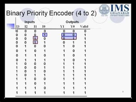 Priority Encoder Design