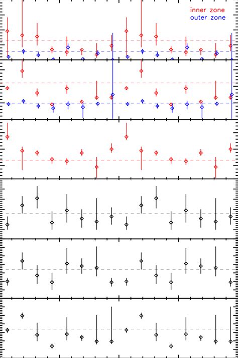 Critical Model Parameters Versus Relative Phase Based On Spectral Download Scientific Diagram