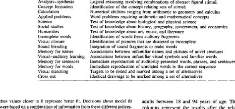 Description Of Variables Included In The Analyses Variable Description