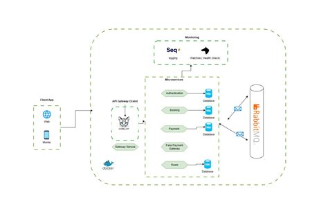 Github Askarmus Smarthotel This Repository Provides Comprehensive