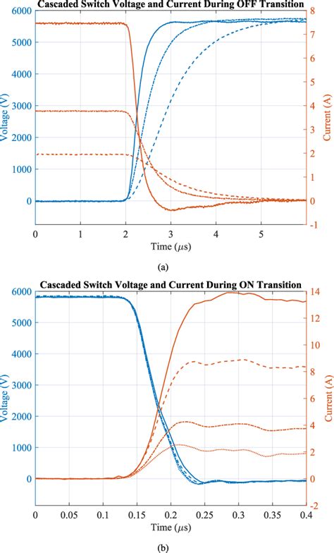 Figure 14 From Cascaded Sic Jfet Topology For High Voltage Solid State Circuit Breaker