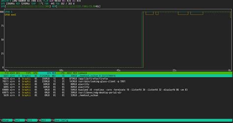 Gpu Thermal Test Under Ubuntu 2204 Lts Gpu Level1techs Forums
