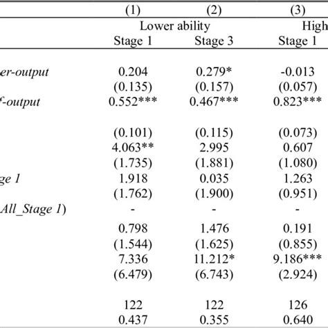Determinants Of Output Controlling For Benchmark Peer Output Download