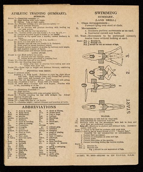 Chart War Gases Issued Free Photo Illustration Rawpixel